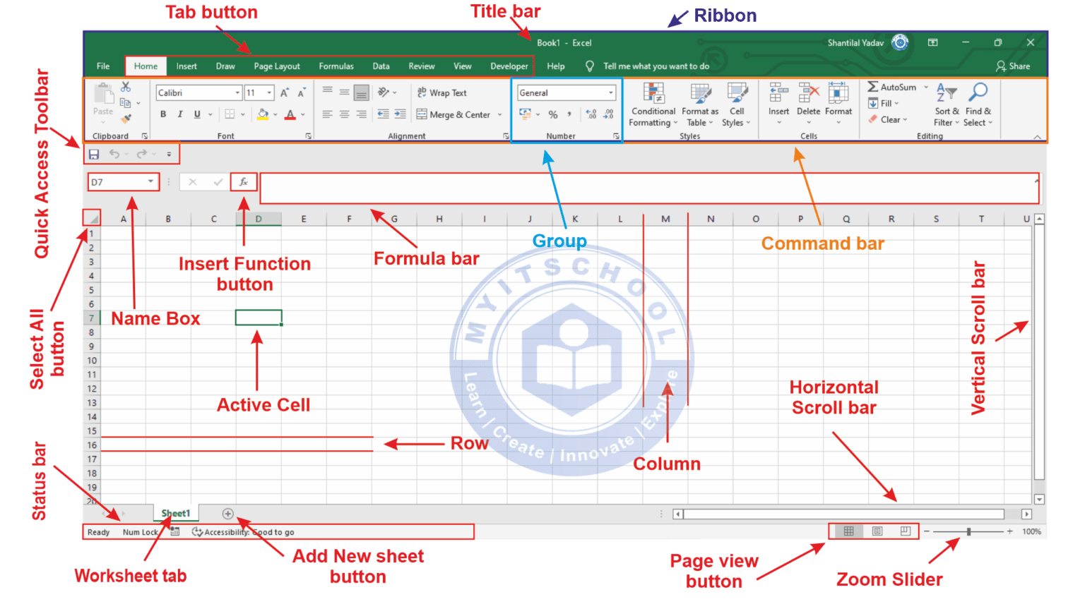 MS Excel User Interface - myITschools
